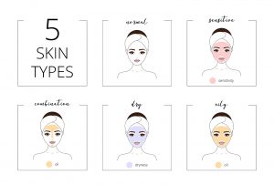 What Type of Skin Do I Have? | The Derm Review